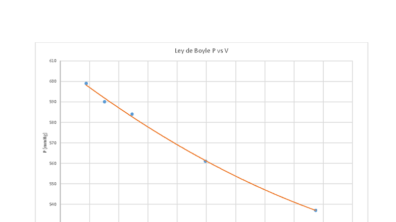 Laboratorio de Química: Leyes de Gases (P vs V, V vs T) - Studocu