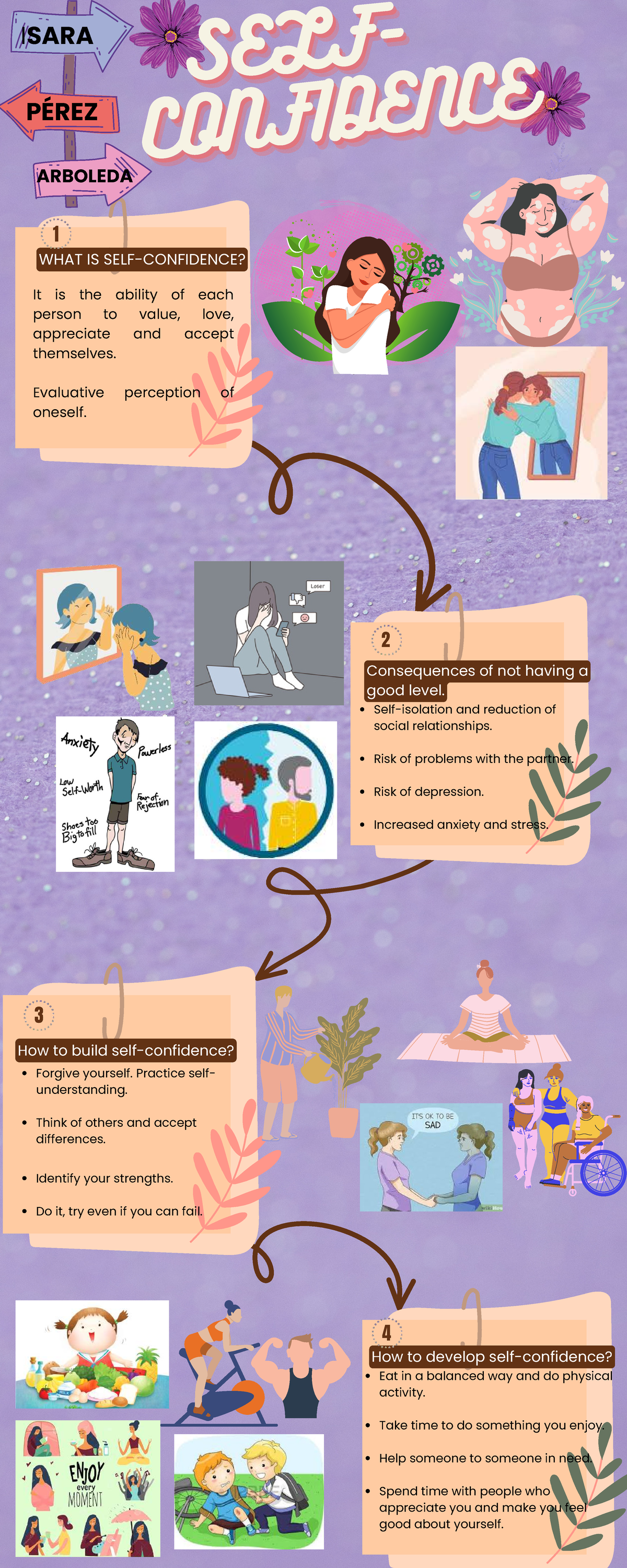 ISARA PÉREZ ARBOLEDA CO 1: Self-Acceptance & Well-Being Infographic ...