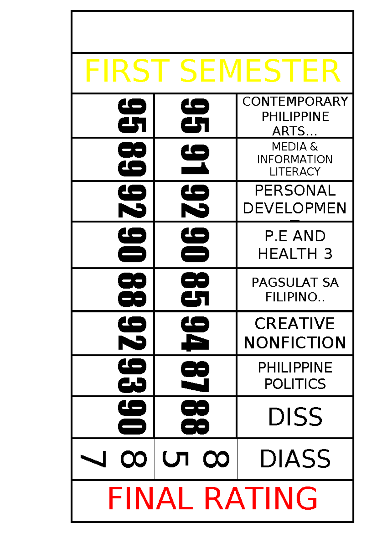 FINAL RATING REPORT FOR GR. 12 HUMABON: 1ST & 2ND SEMESTER PERFORMANCE ...