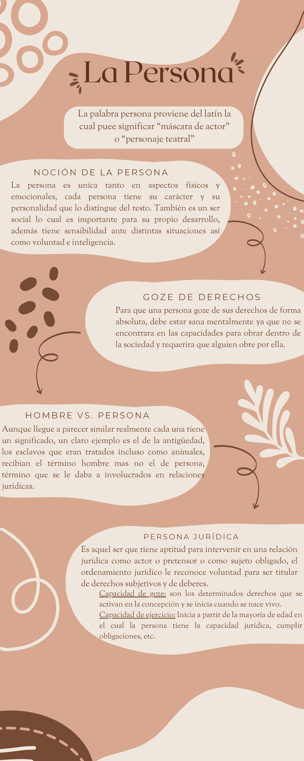 La Persona - apuntes - La Persona La palabra persona proviene del latín ...