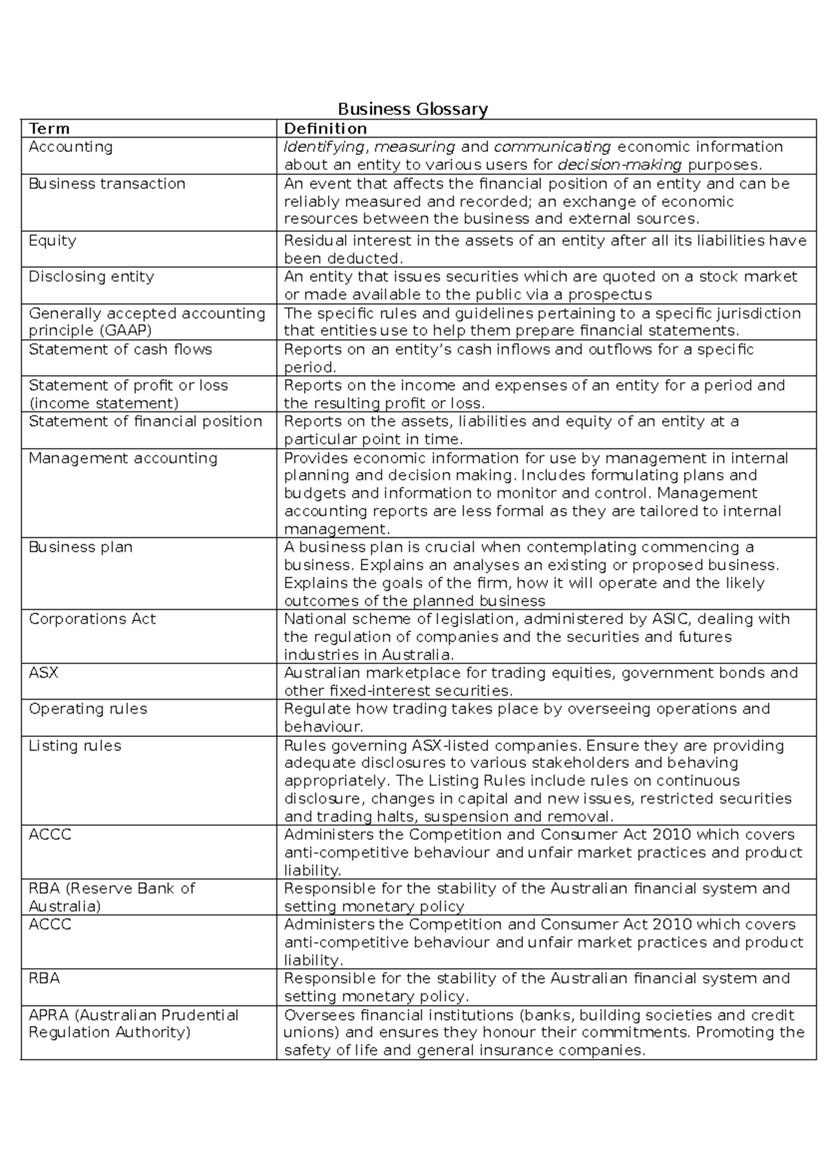 Business Glossary: Key Terms in Accounting and Finance (ACCT101) - Studocu