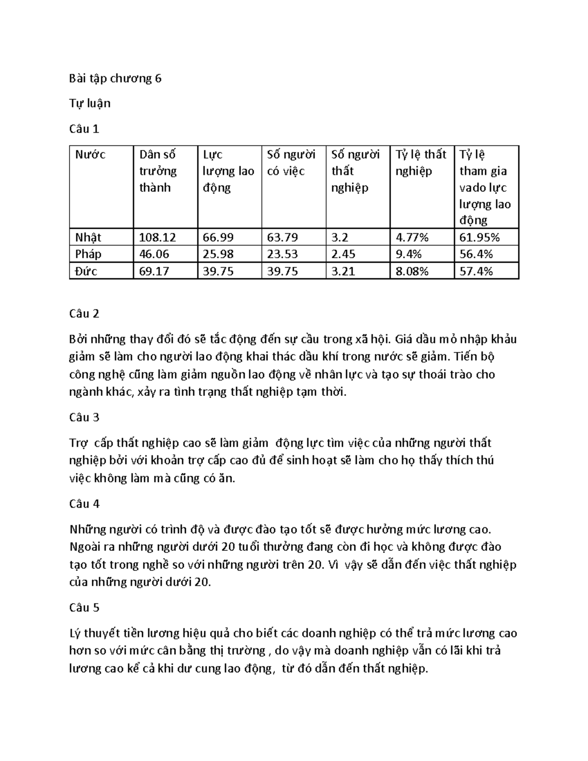 Bài tập chương 6 - Giải bài tập chương 6 kinh tế vĩ mô - B‡i t¿p ch±¡ng 6 Tÿ lu¿n C‚u 1 N±ßc D‚n ...