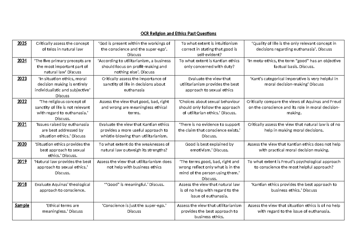 OCR Religion and Ethics Past Questions: Key Concepts and Debates - Studocu