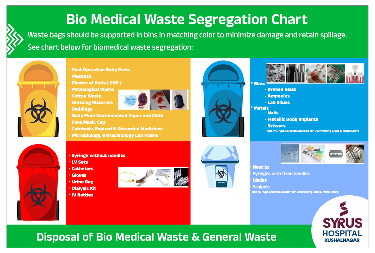 Bio Medical Waste Segregation Chart: Guidelines for Disposal - Studocu