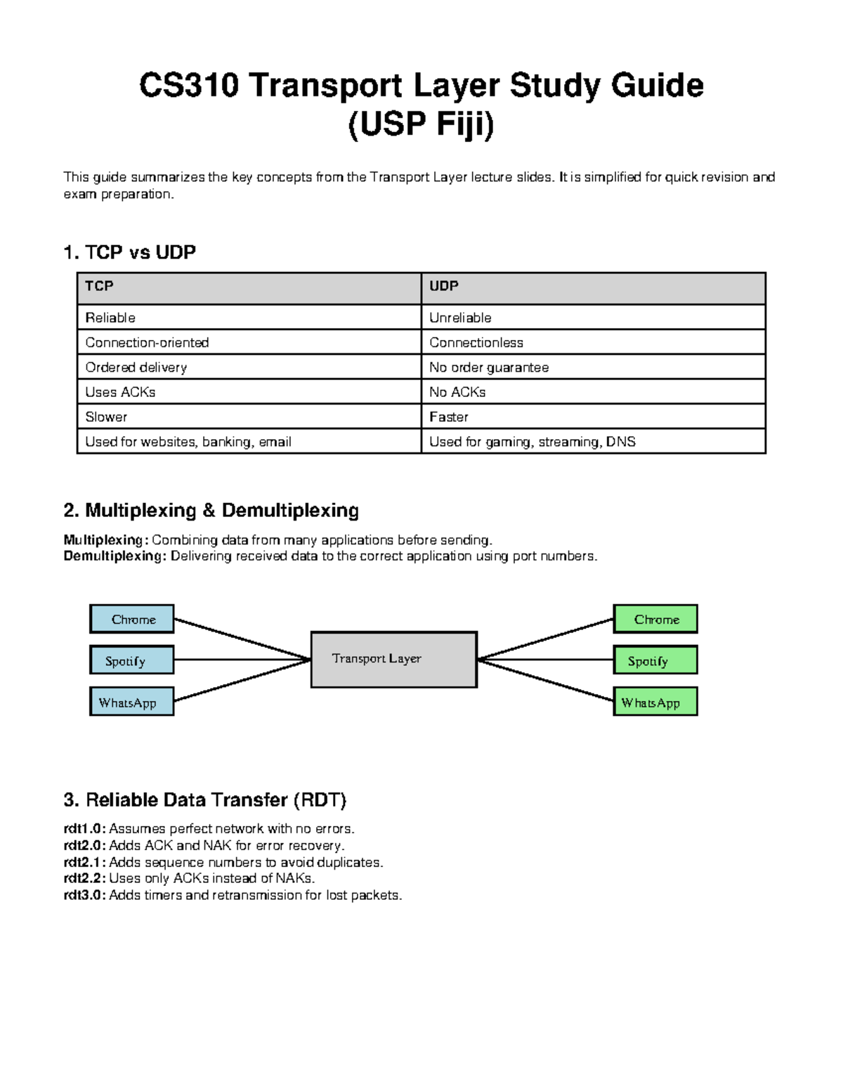CS310 Transport Layer Exam Prep Guide (USP Fiji) - Studocu