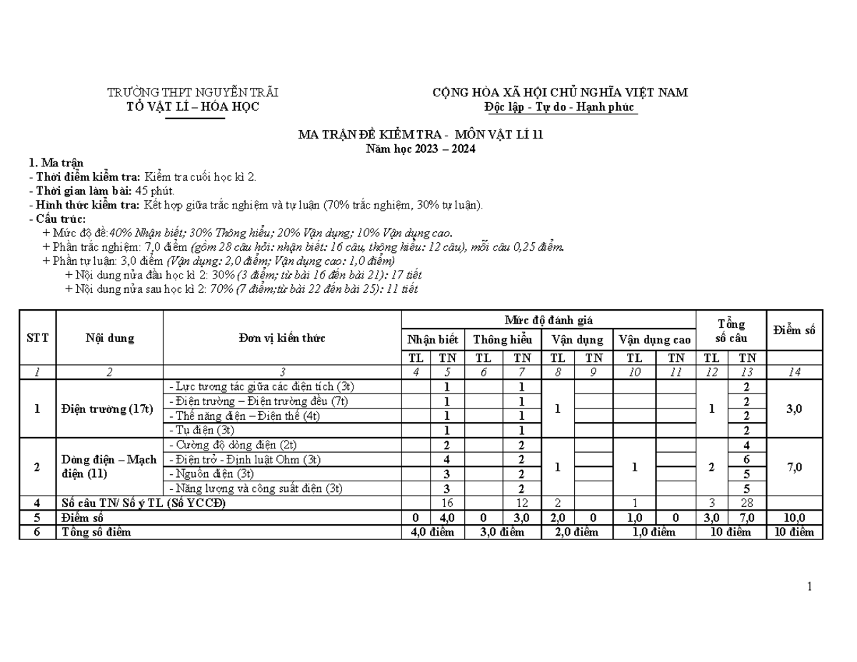 VL 11 - Đề cương học kì 2 - 23 - 24 - TRƯỜNG THPT NGUYỄN TRÃI TỔ VẬT LÍ ...