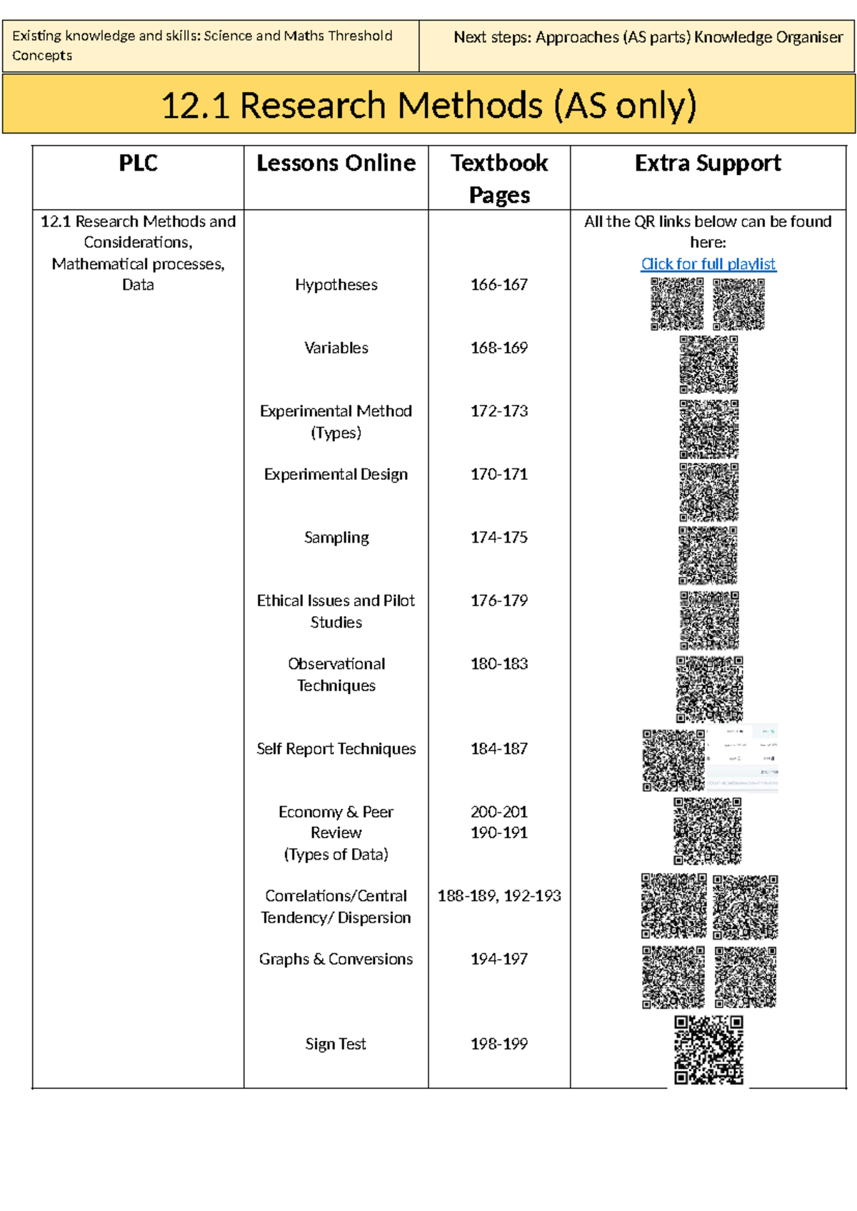 12.1 Research Methods AS only - PLC Lessons Online Textbook Pages Extra ...
