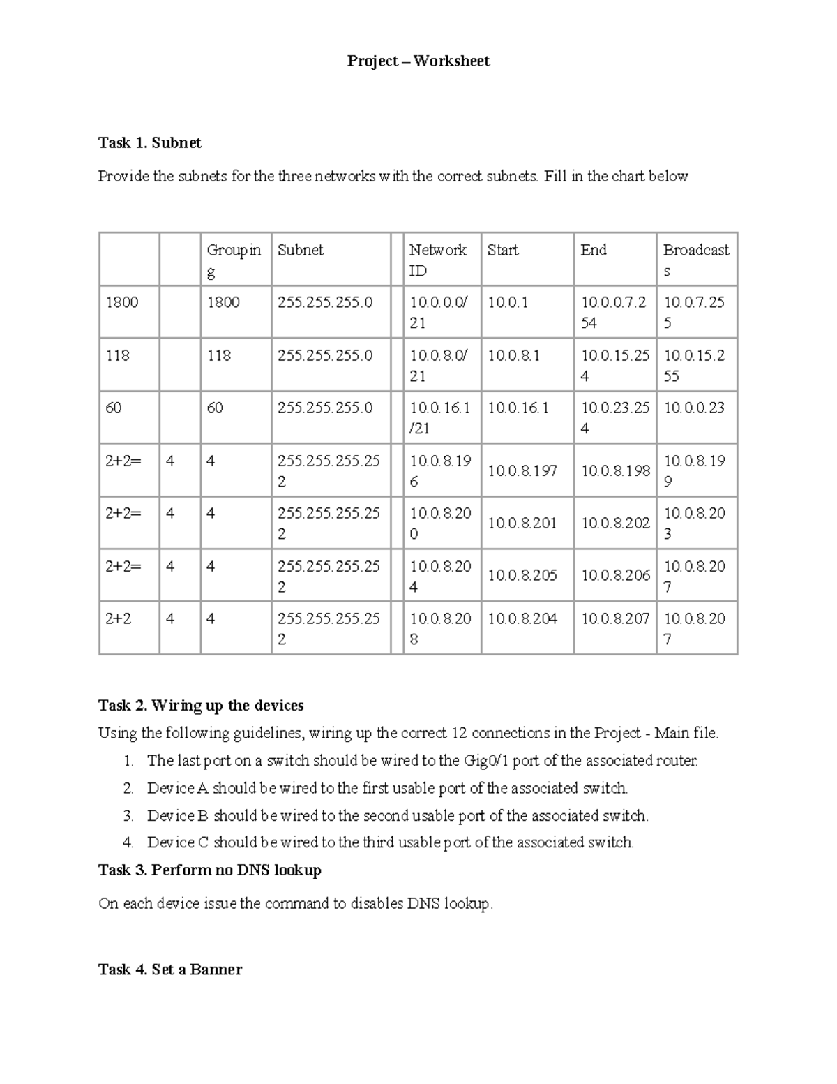 Project Final networking worksheet - Task 1. Subnet Provide the subnets ...