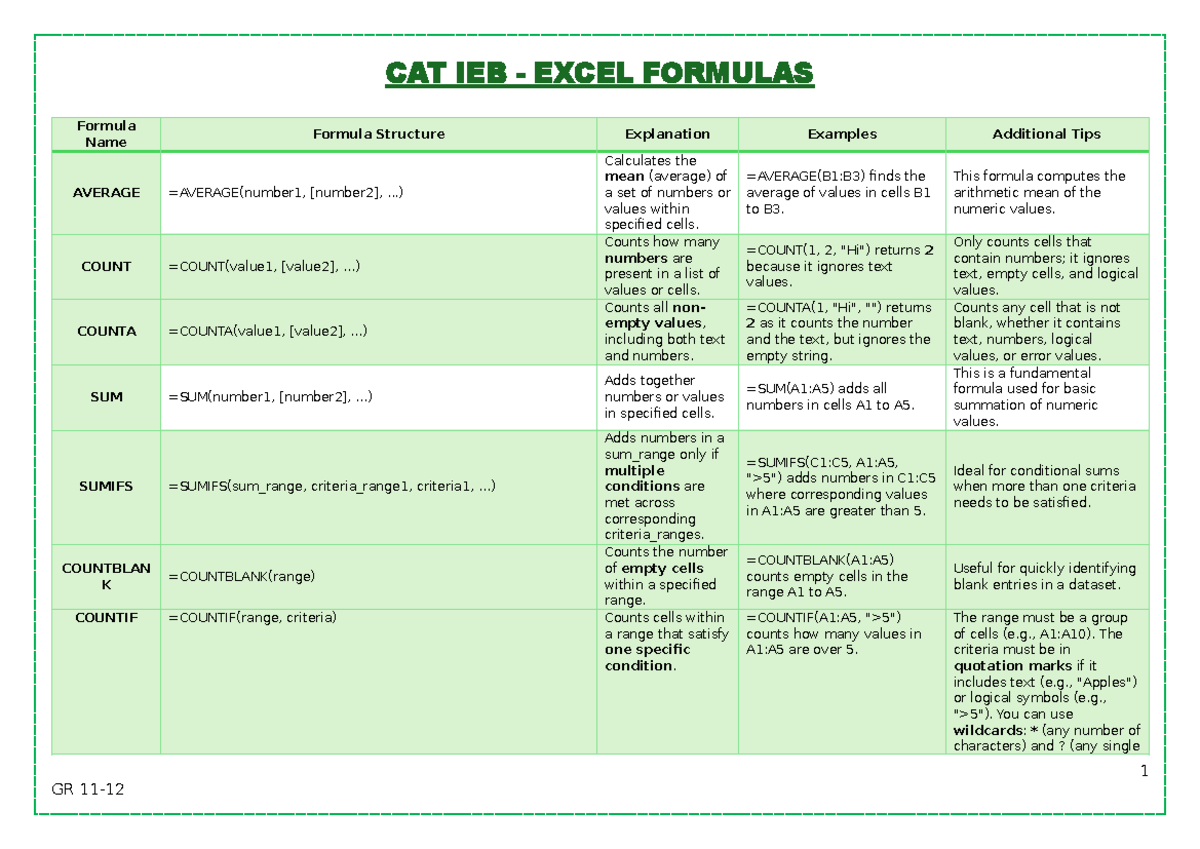 CAT IEB Excel Formulas Practical Notes for Effective Usage - Studocu