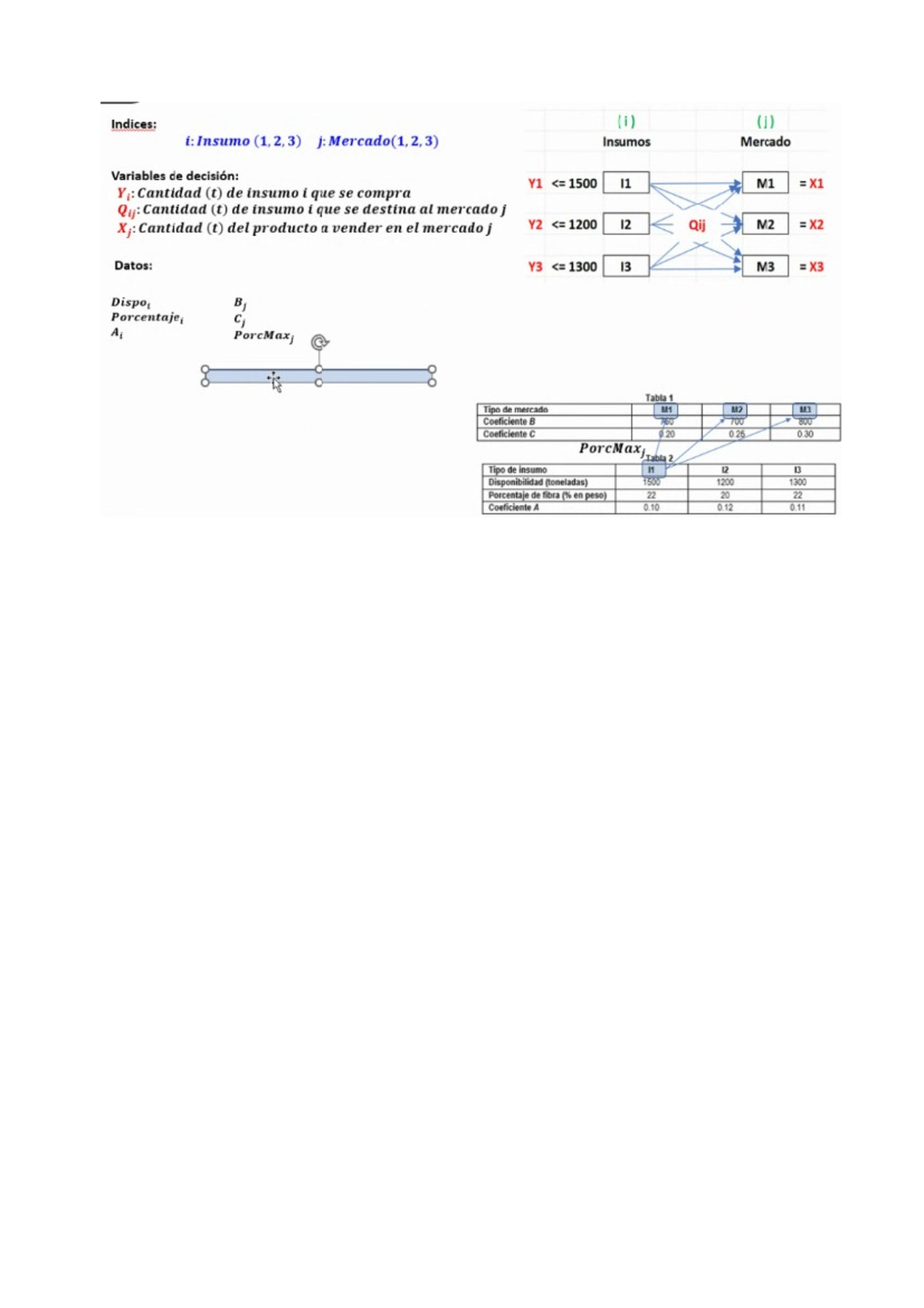 Examen Parcial - LINGO: sets: insumo/I1,I2,I3/ : Y, dispo, A, fibra ...