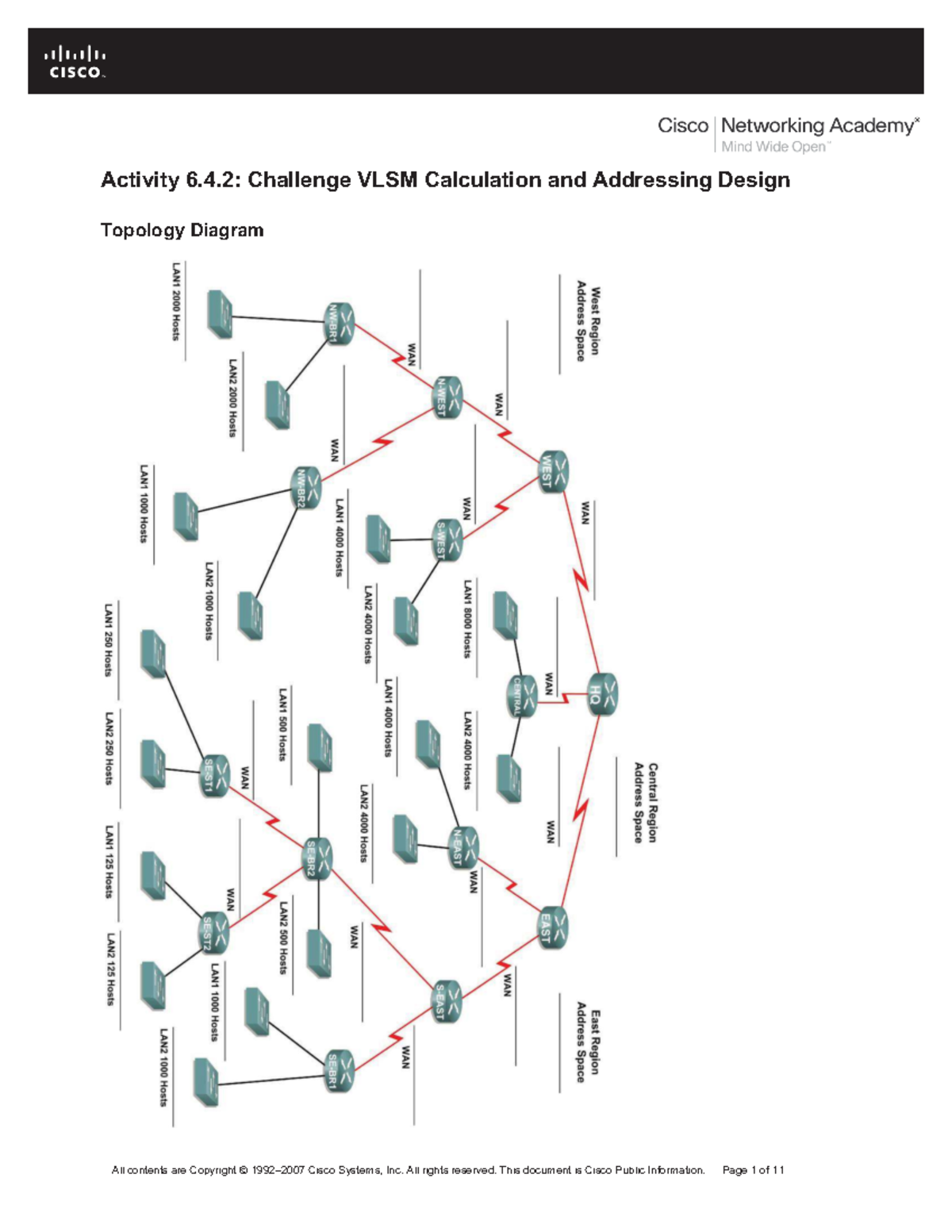 CCNA Exploration: VLSM Calculation & Addressing Design Challenge 6.4.2 ...