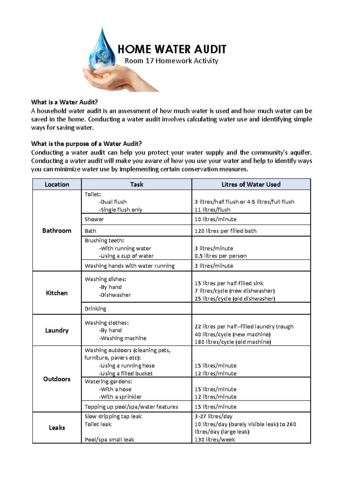 428943170 home water audit - HOME WATER AUDIT Room 17 Homework Activity What is a Water Audit? A ...