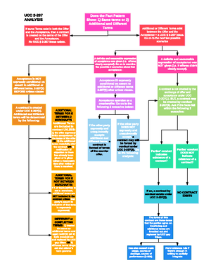 Restatement 2d Contacts - RESTATEMENT (SECOND) OF CONTRACTS CHAPTER 1 ...