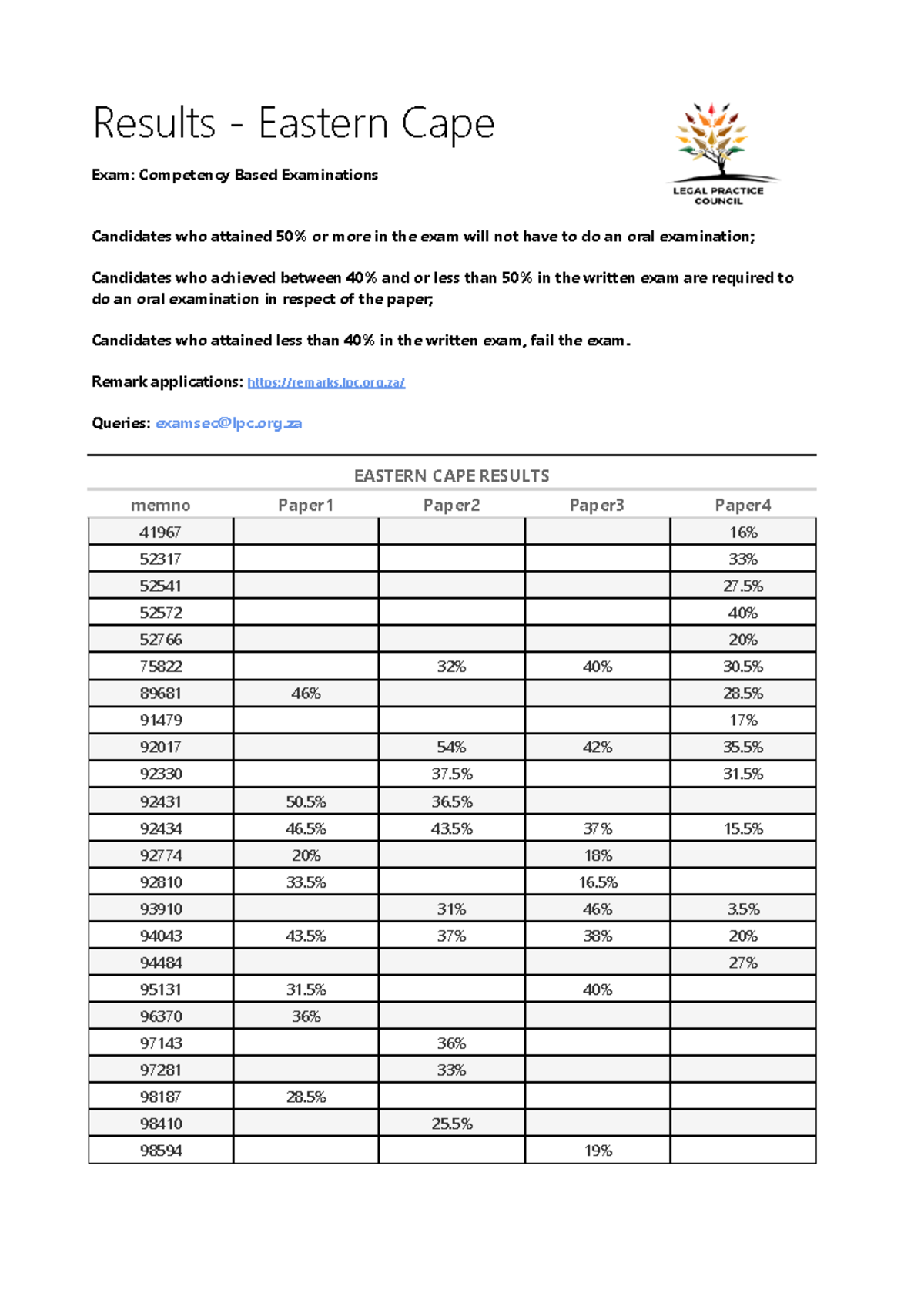 Eastern Cape Exam Results: Competency-Based Examinations 2025 - Studocu