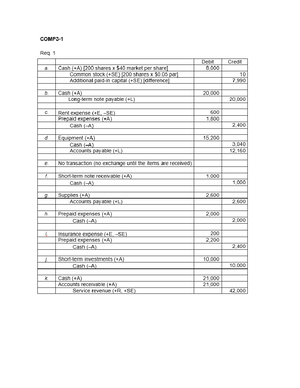 Introduction to Financial Accounting - ACCT1101 - HKU - Studocu