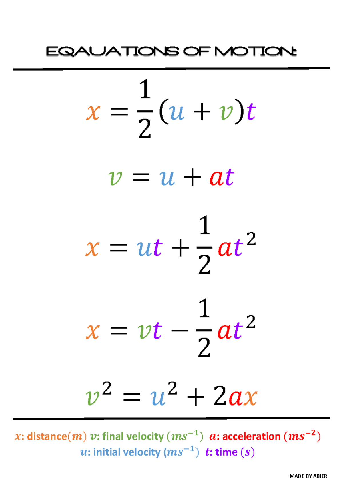 Equations of Motion Physics - 𝑥 = 1 2 (𝑢 + 𝑣)𝑡 𝑣 = 𝑢 + 𝑎𝑡 𝑥 = 𝑢𝑡 + 1 2 ...