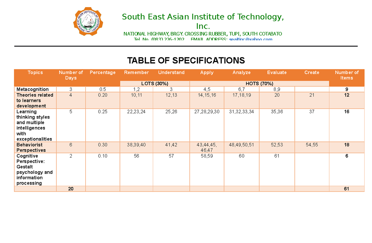 TOS-Format - It is about making Table of Specifications. - South East ...