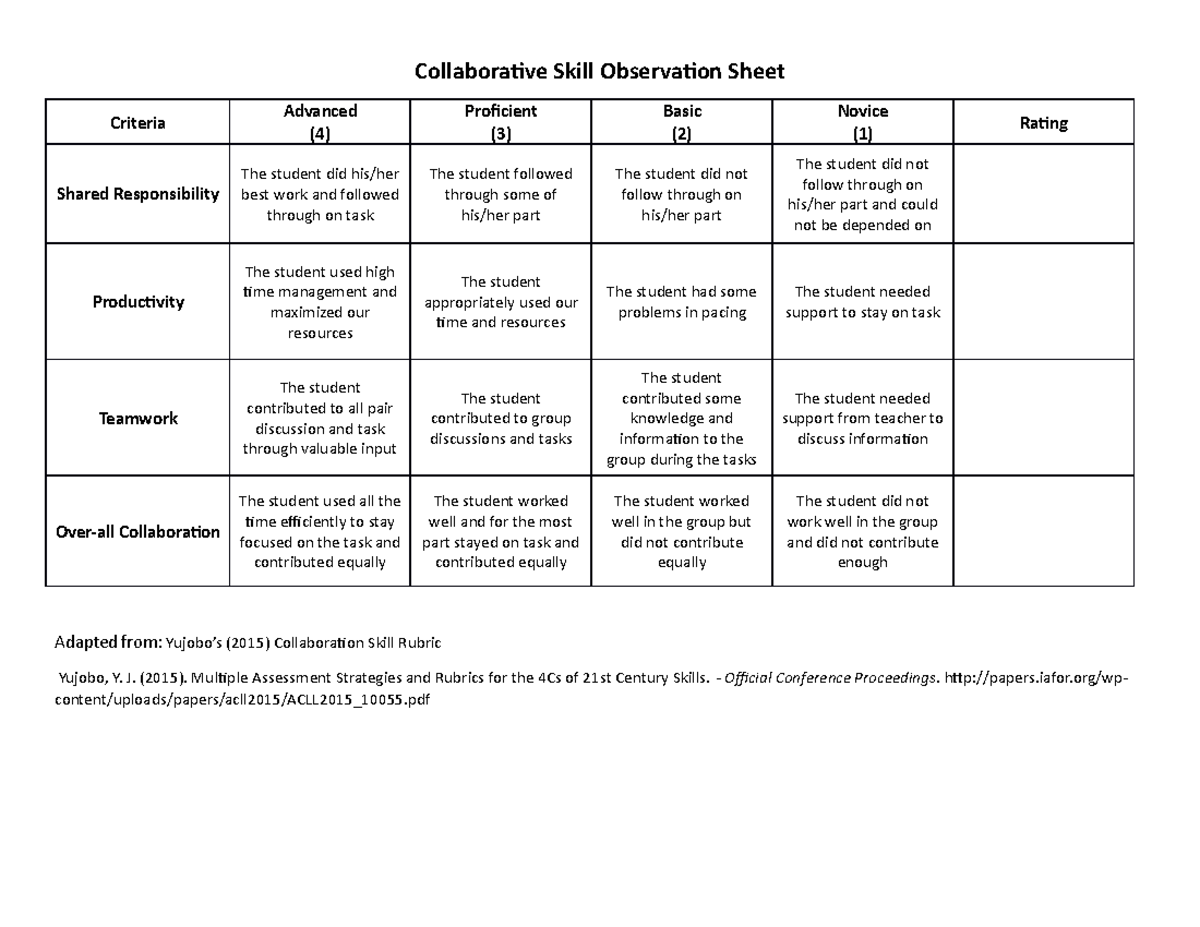 Collaborative Skills Assessment Rubric for Group Work Evaluation - Studocu