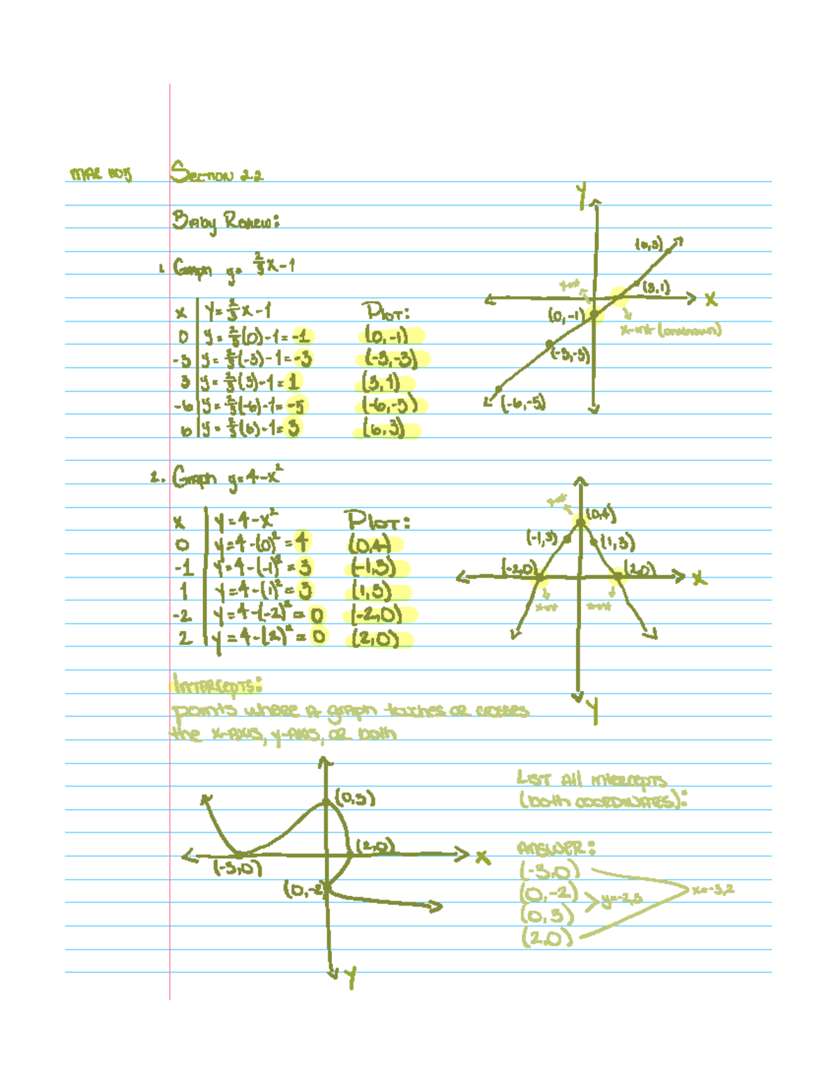 mac1105 section 2.2 - MAC 1105 Section Y Baby Review 1 Graph y 33 1 ...