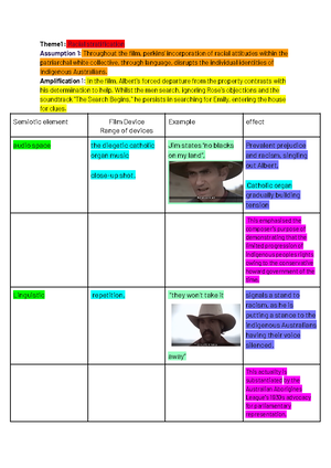 [Solved] Analyse the surfer by judith wright He thrust his joy against ...