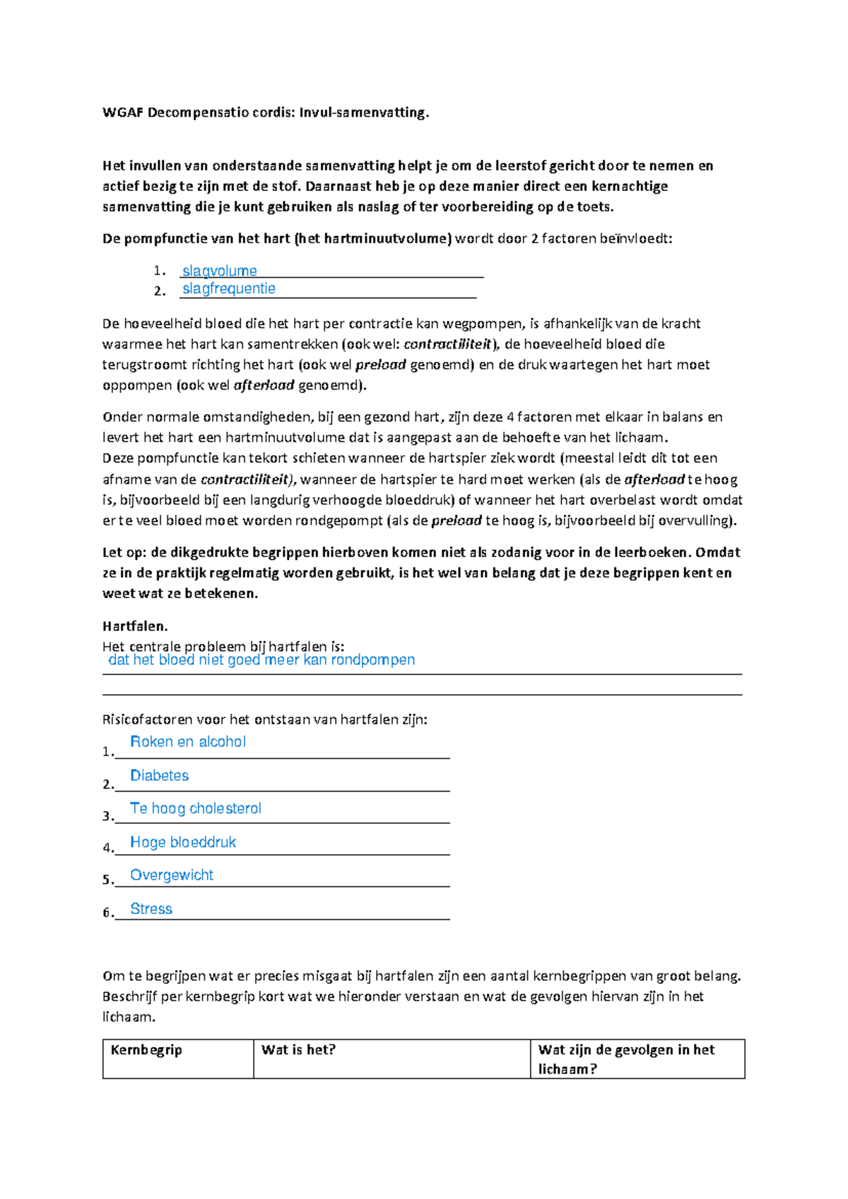 WGAF Afkortingen en Samenvatting van Hartfalen Week 11 - Studeersnel