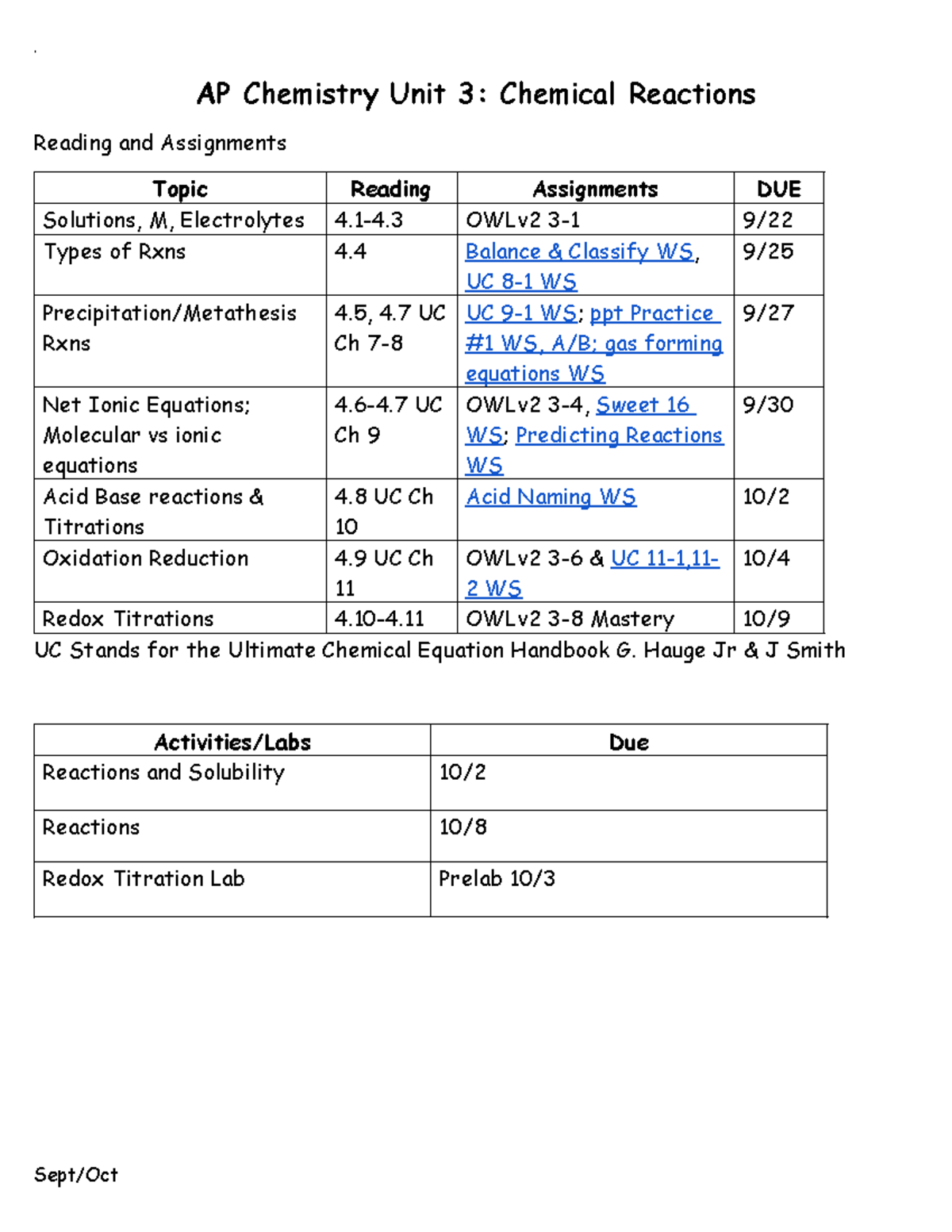 638622030899496742 APUnit 324-25 - . AP Chemistry Unit 3: Chemical ...