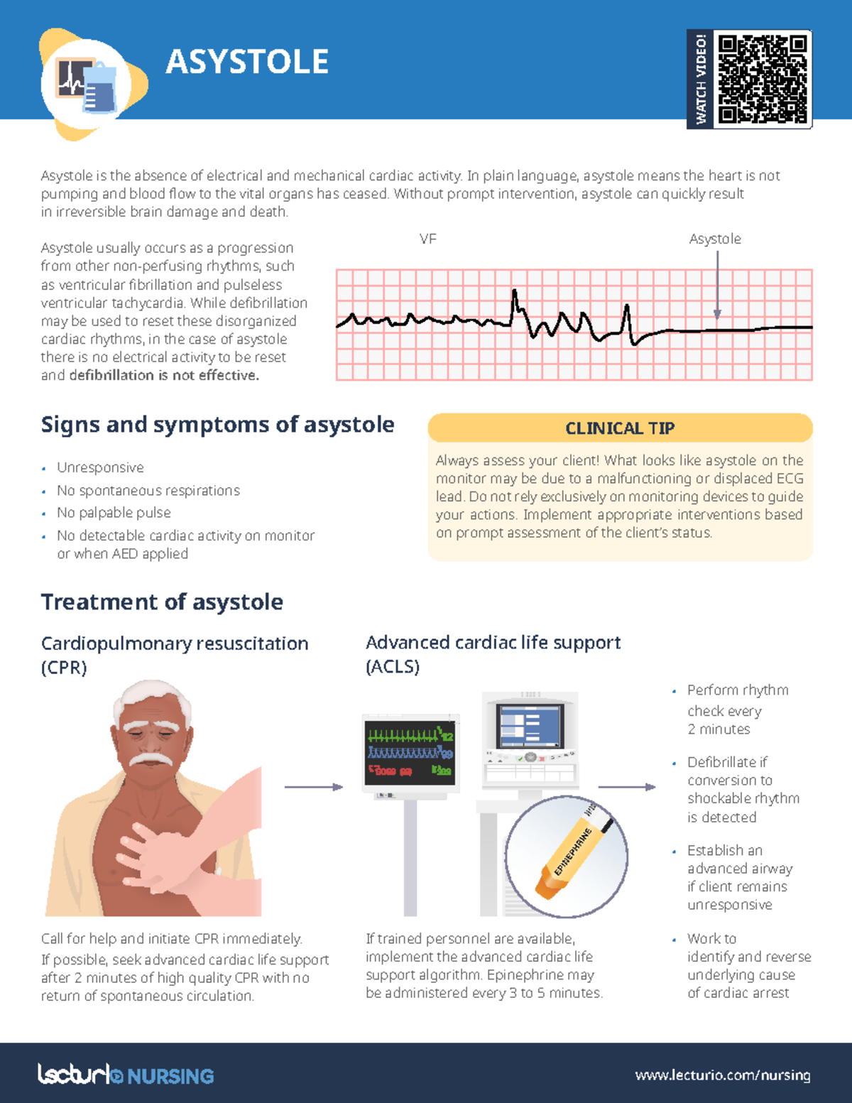 Nursing CS Asystole 01 - Overview and Management of Cardiac Arrest ...