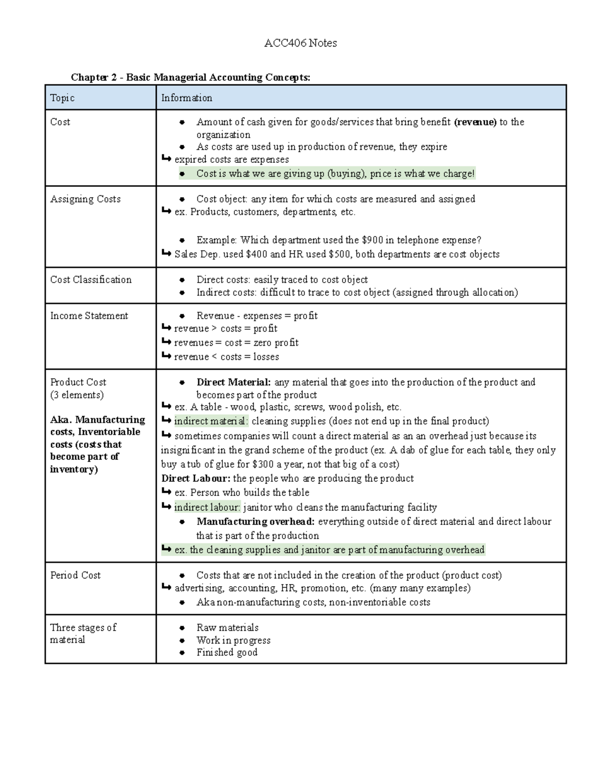 ACC406 - Chap 2 - Managerial Accounting Lecture Notes - Studocu