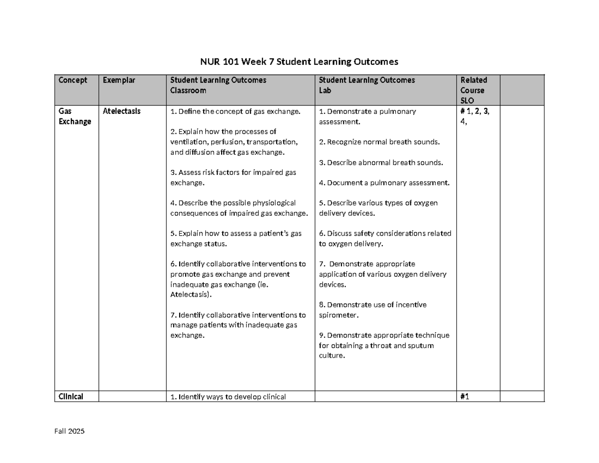 NUR 101 Week 7 Learning Outcomes: Gas Exchange & Clinical Skills - Studocu