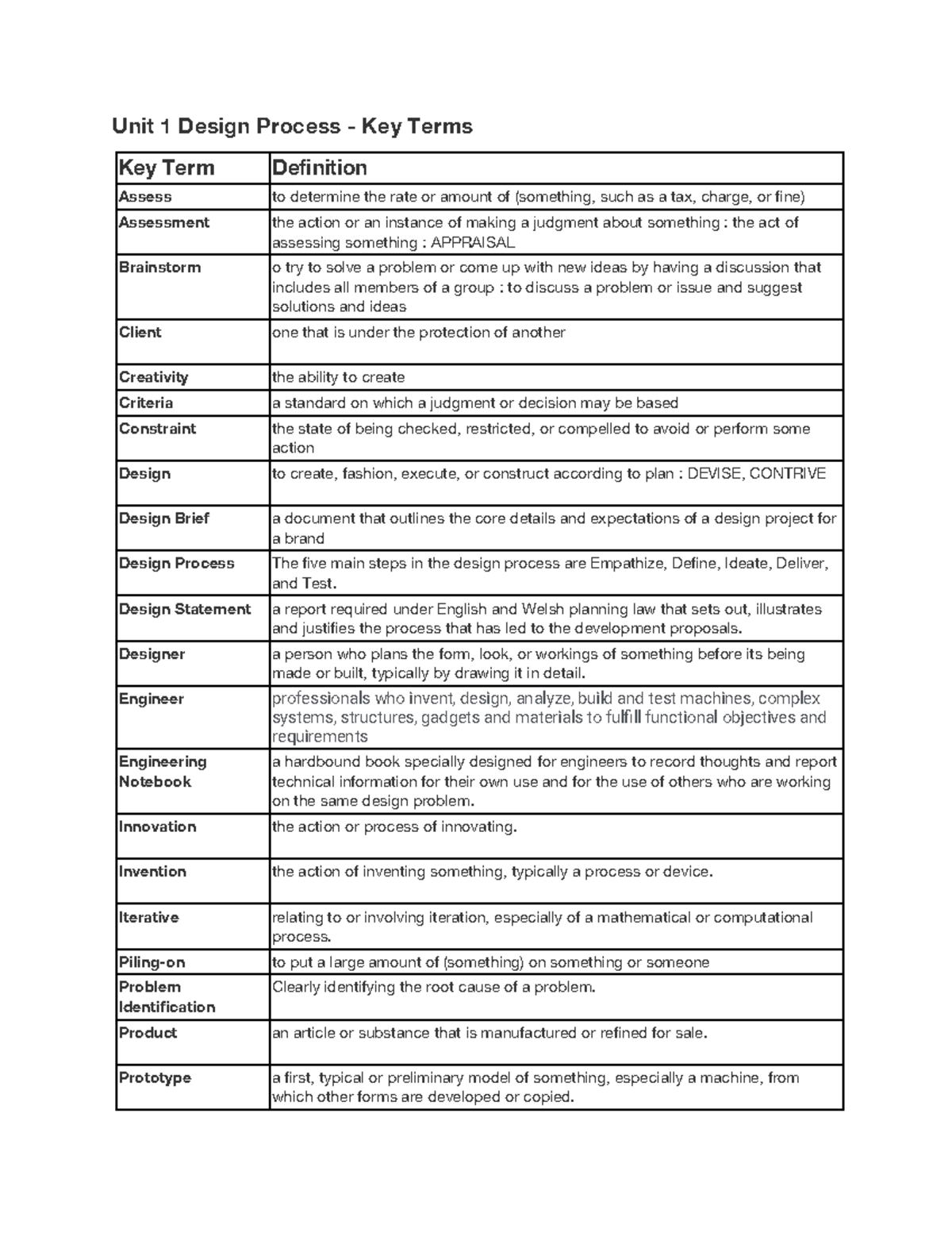 1.1.2 PLTW CTE Unit 1 Design Process Key Terms Notes - Studocu