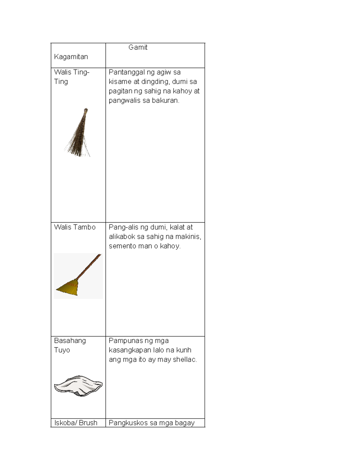 Kagamitan at Gamit sa Paglilinis ng Bakuran at Bahay - Studocu