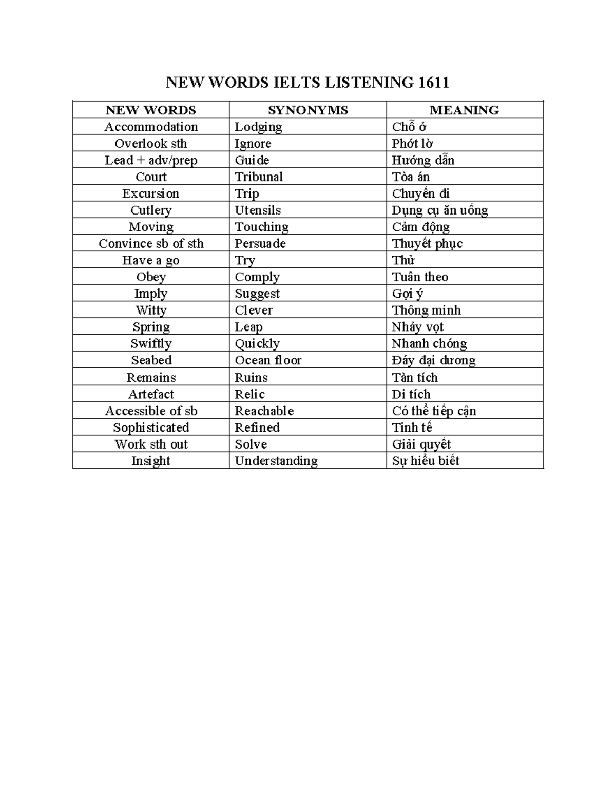 IELTS Listening New Words List 1611: Vocabulary & Meanings - Studocu