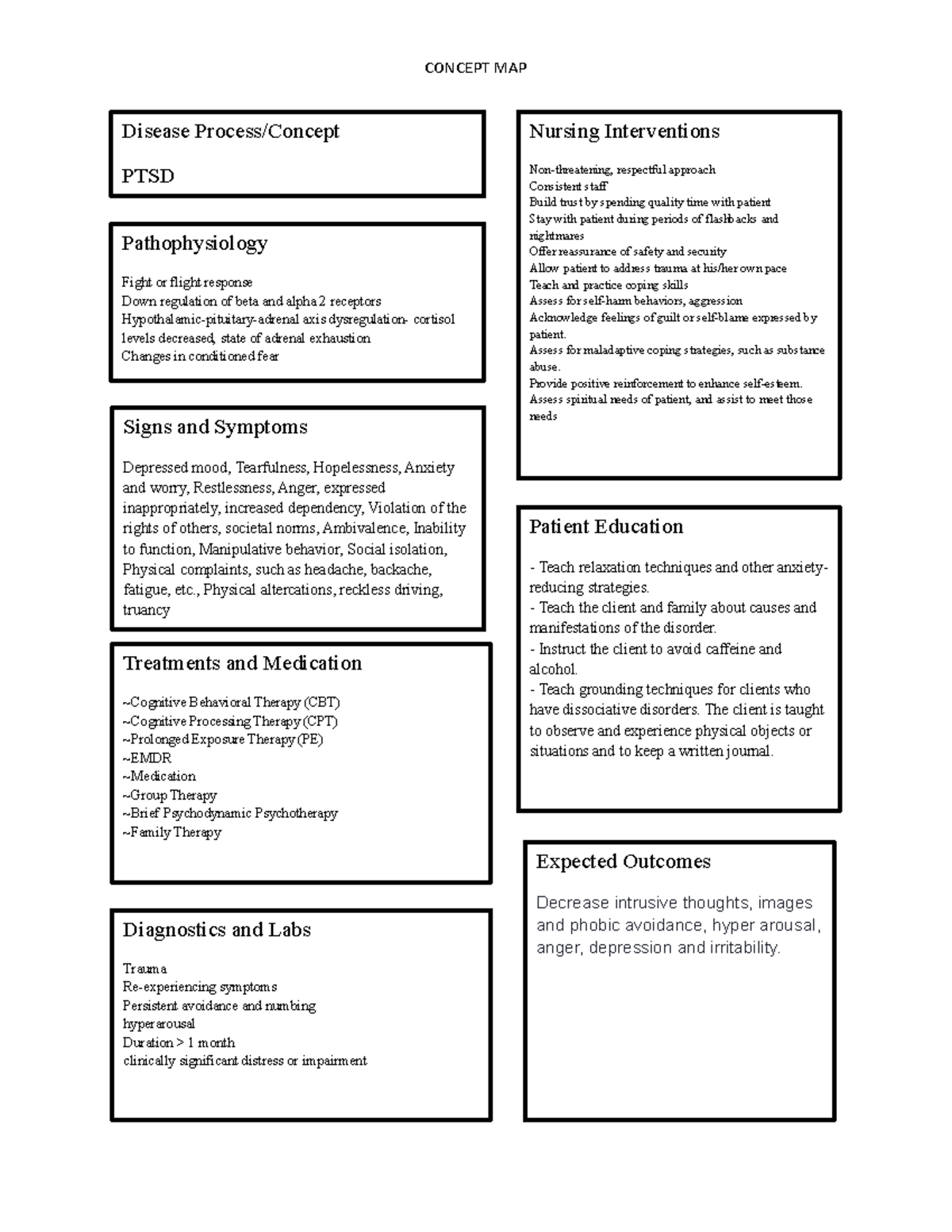 PTSD Concept Map: Signs, Symptoms, and Interventions - Studocu