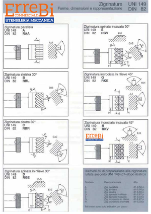 06 - Collegamenti Filettati: Tipi, Viti e Dispositivi Antisvitamento ...