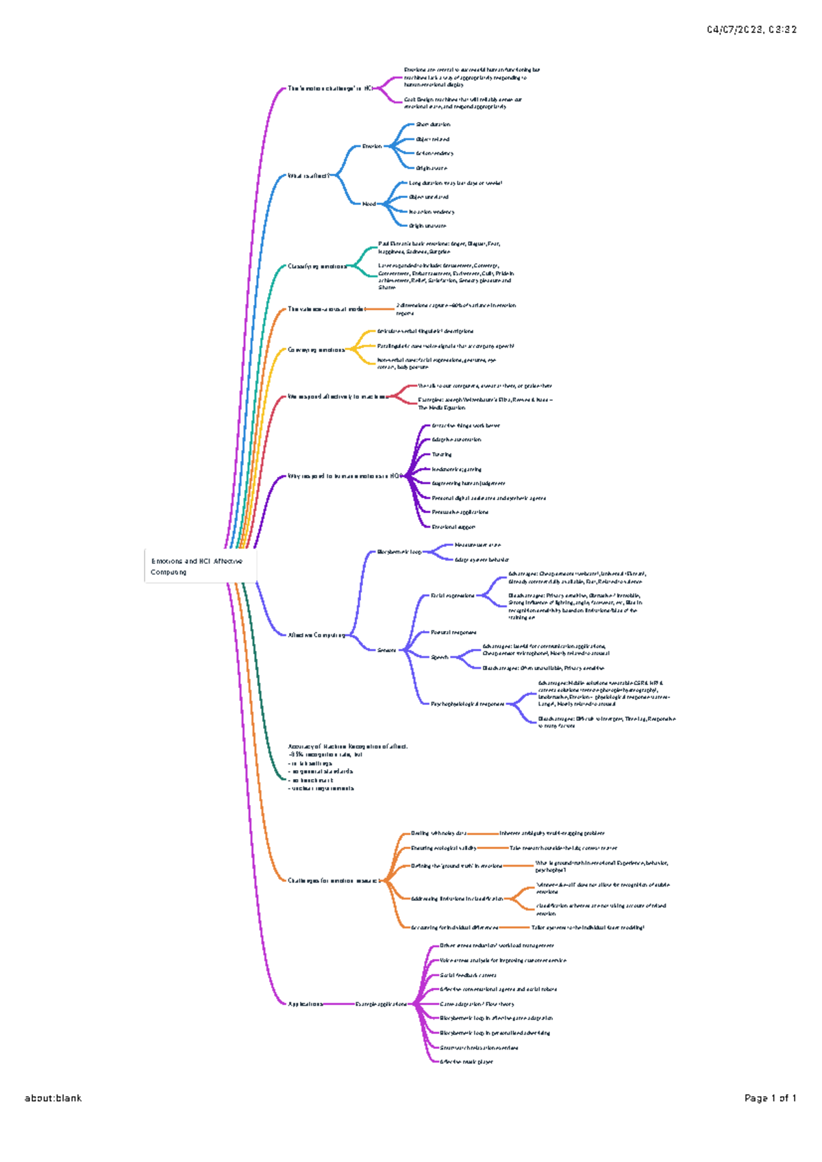 HCI 101: Emotions and Affective Computing - Pros & Cons Explained ...