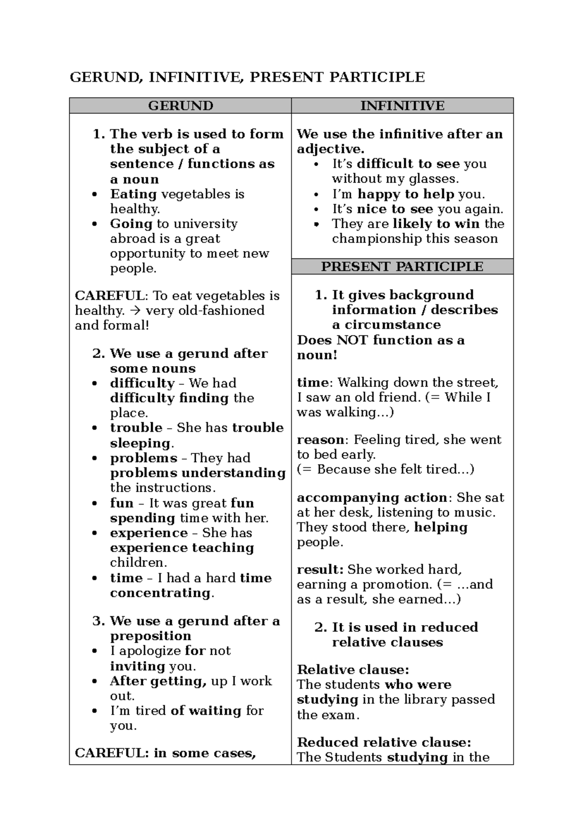 GER 101: Gerund, Infinitive & Present Participle Rules - Studocu