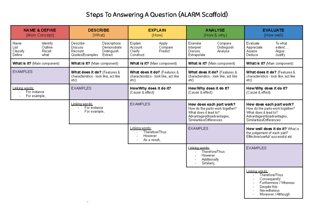 Steps to Answering a Question ( Alarm Scaffold) - Steps To Answering A ...