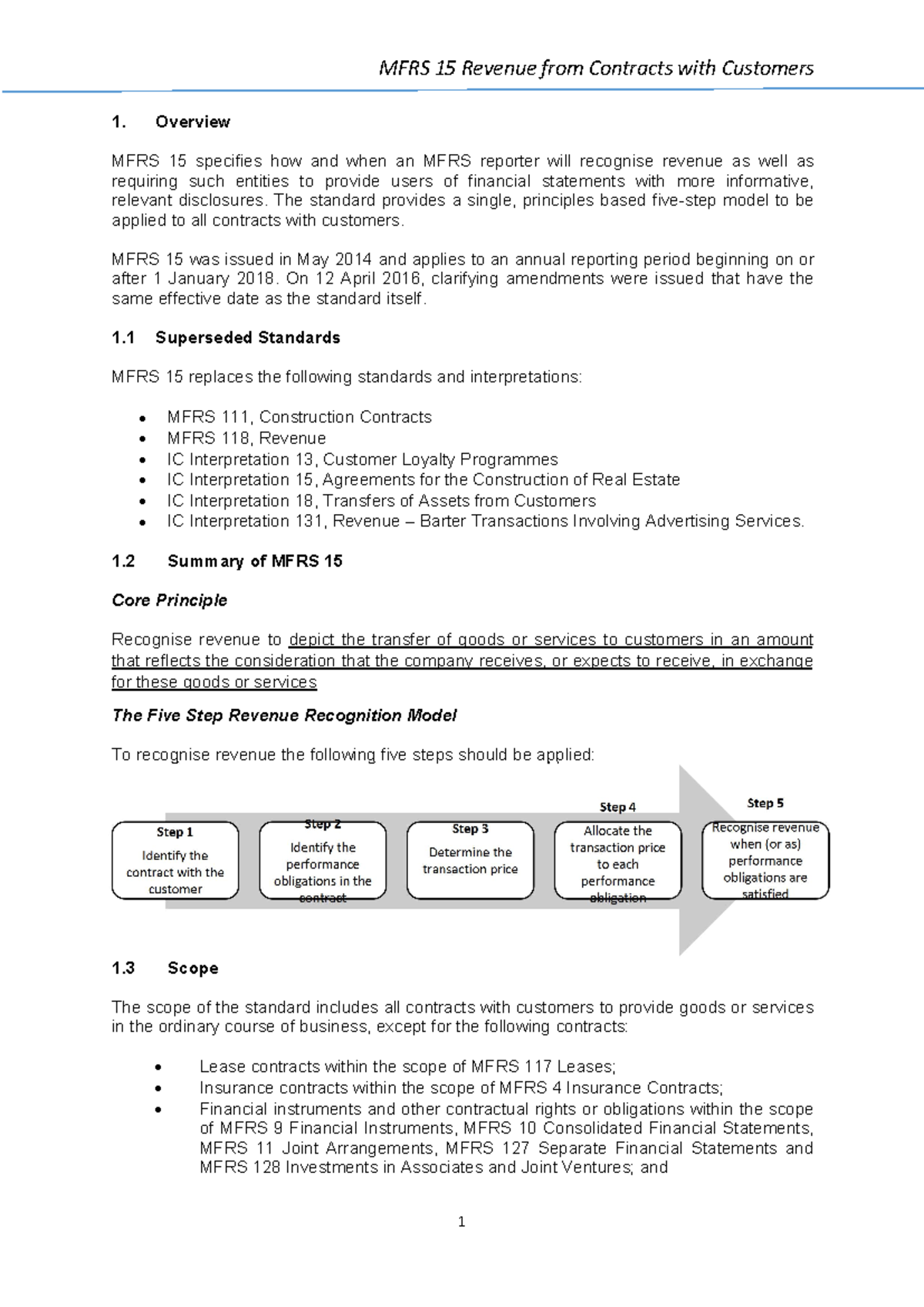Lecture Notes MFRS 15: Understanding Revenue Recognition Standards ...