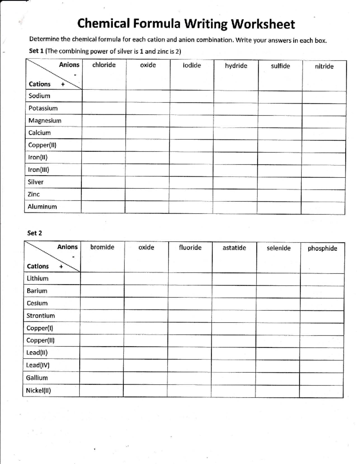 Chemistry 101: Chemical Formula Writing Worksheet - Studocu
