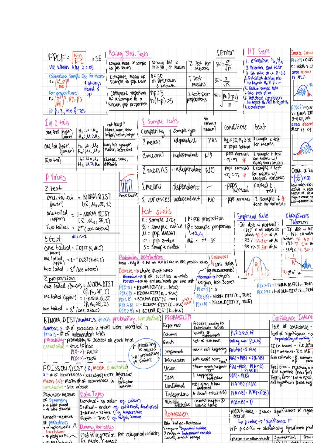 Statistical Tests Cheat Sheet for Comm 101: Hypothesis Testing ...