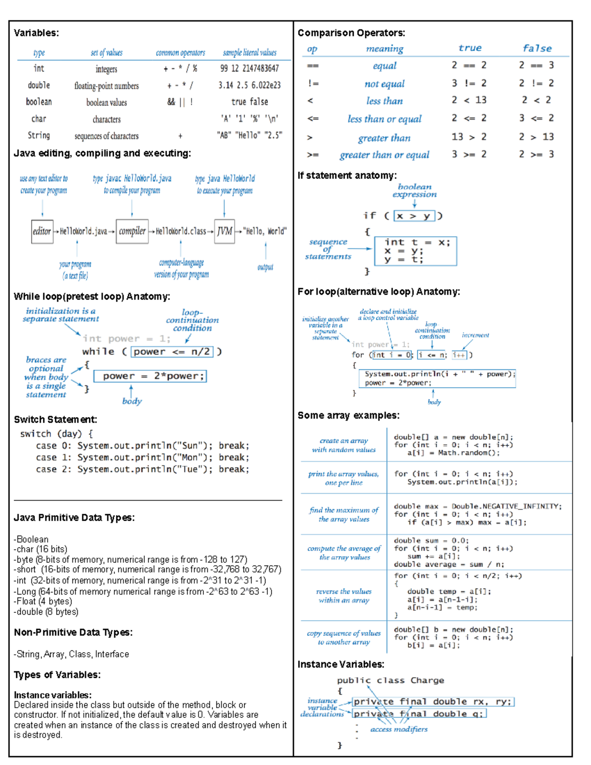 Final Exam Cheatsheet for CST 8116: Java Variables & Methods - Studocu