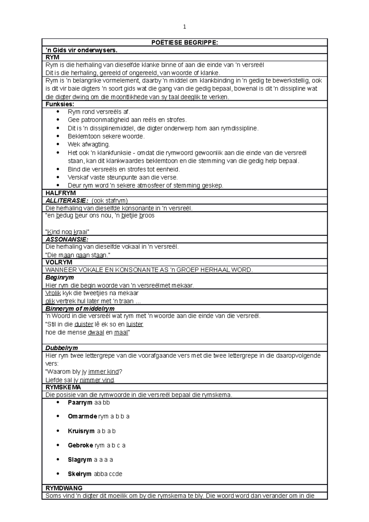 Poëtiese Begrippe: 'n Gids vir Onderwysers in Poësie (Afrikaans) - Studocu