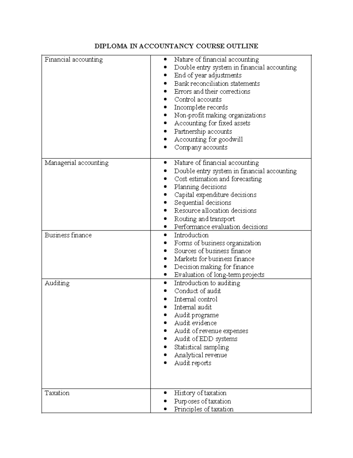 DIPLOMA IN ACCOUNTANCY COURSE OUTLINE: Key Topics & Concepts - Studocu
