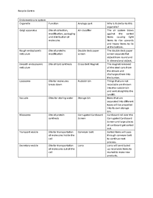 LAB Report SB025 1 - BIOLOGY 2 (SB 025) LABORATORY REPORT Experiment 7 ...