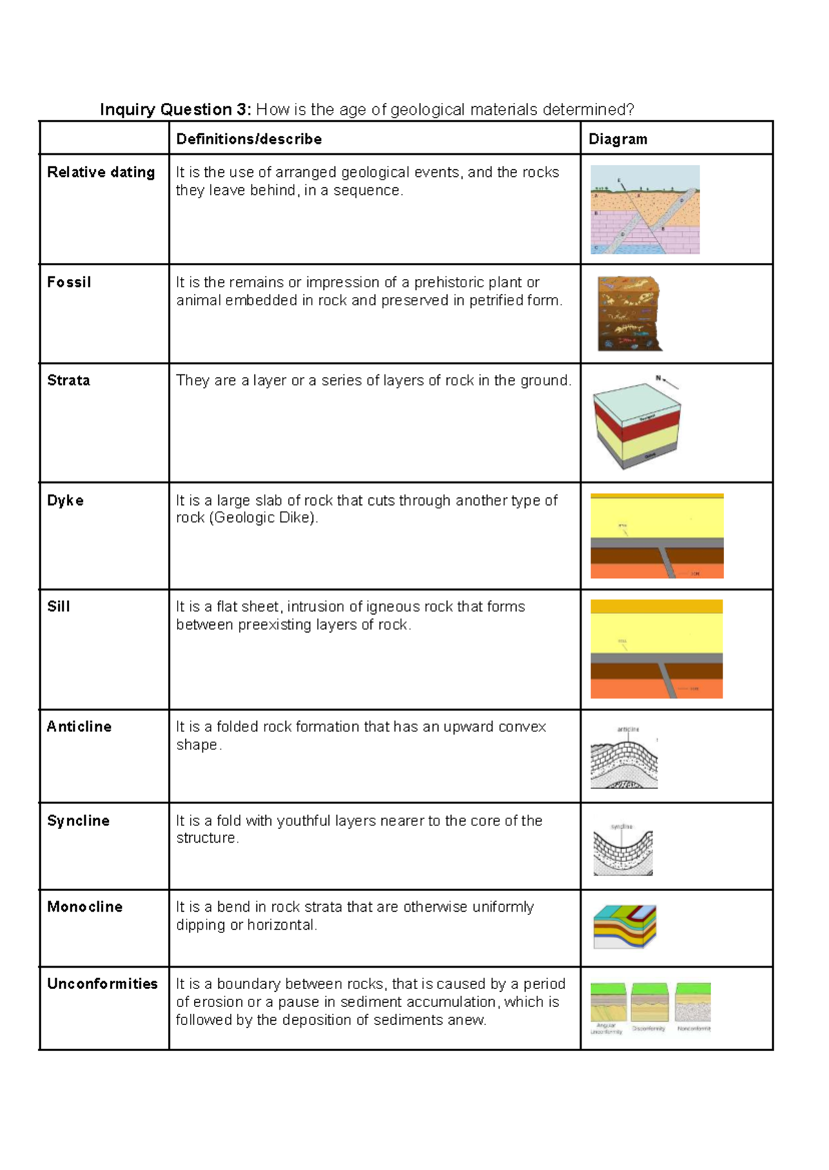 Geology Study Notes: Inquiry Q3 on Relative Dating and Rock Formation ...