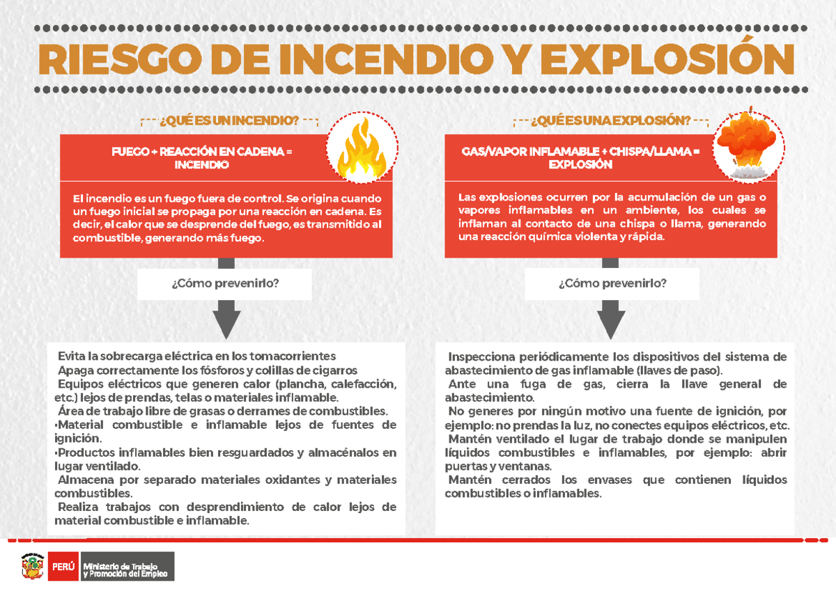 RIESGO DE INCENDIO Y EXPLOSIÓN: PREVENCIÓN Y REACCIONES EN CADENA - Studocu