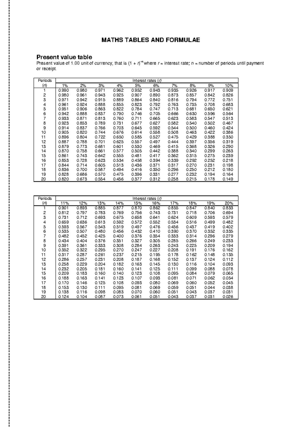 F3 Maths Tables & Formulae for ACCA Finance Students - Studocu