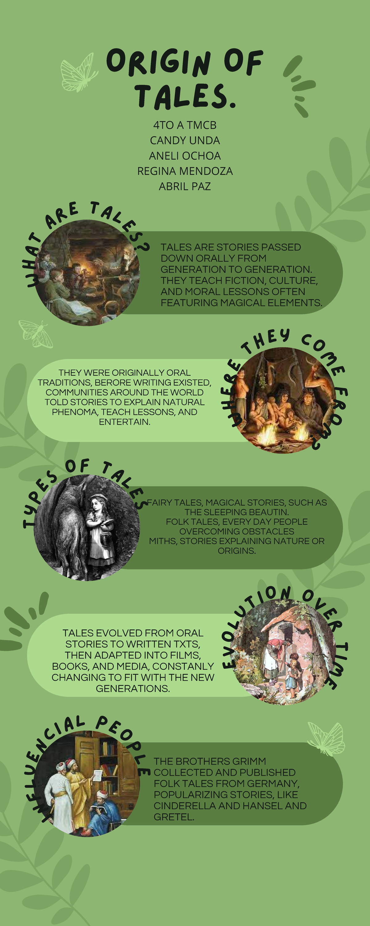 Origin OF Tales. - Timeline of short stories - ORIGIN OF TALES. THE ...