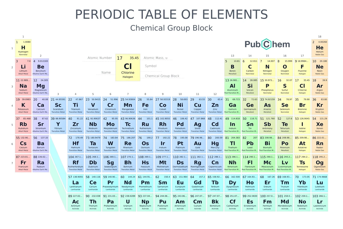 CHEM111: Laboratory Apparatus Overview for 1st Semester S.Y 2022-2023 ...