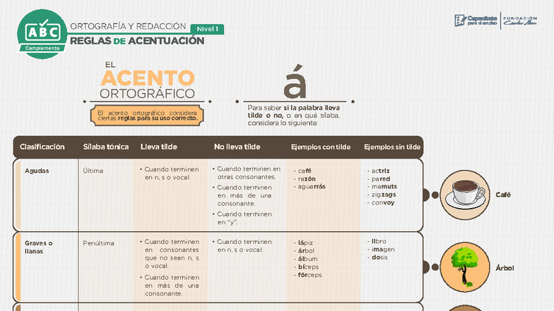 ORTO 101: Reglas de Acentuación y Uso del Acento Ortográfico - Studocu